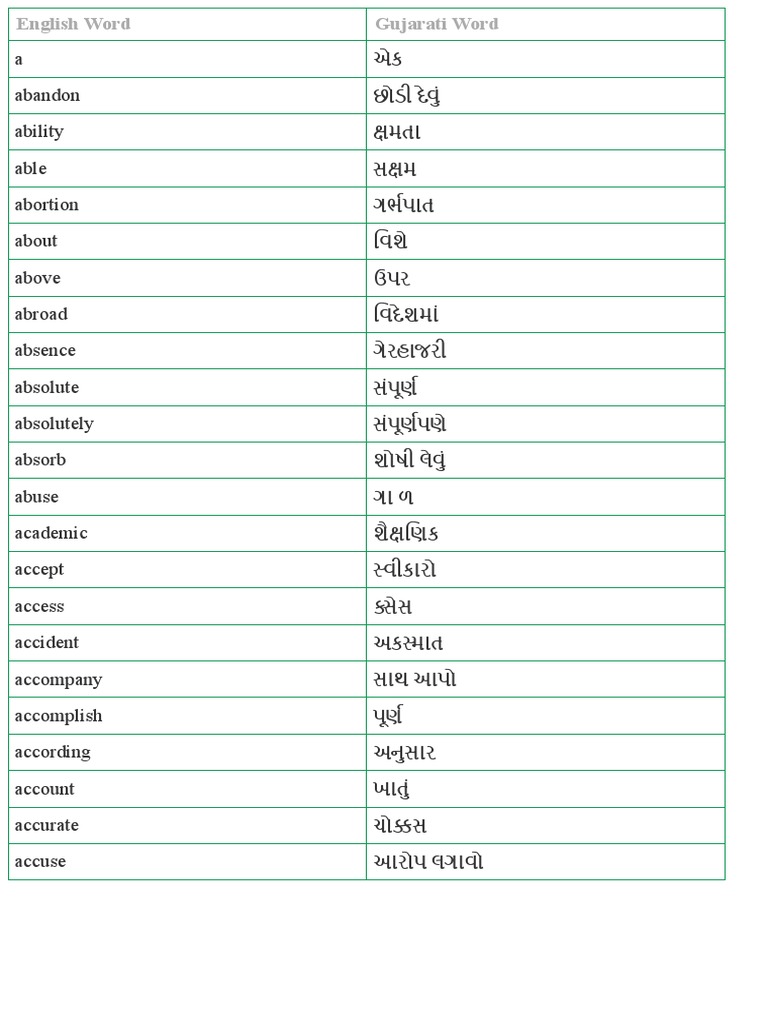 3100 Daily Use English-Gujarati Words and Their Meaning_ Vocabulary | PDF