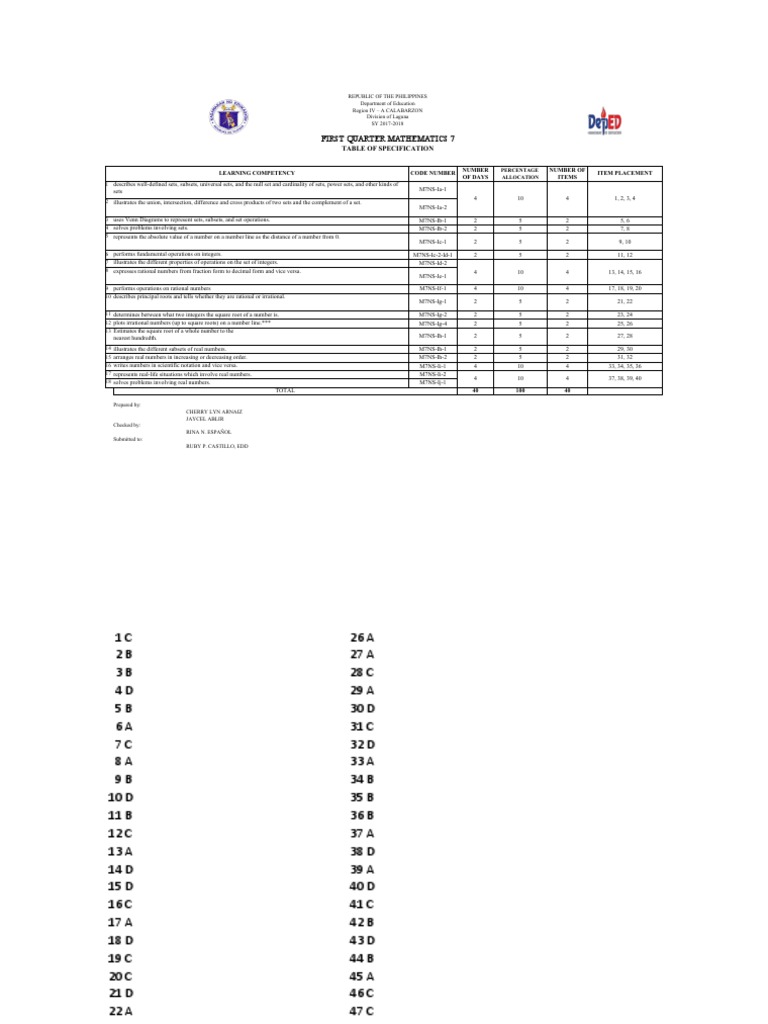Mathematics 7 First Quarter Specs | PDF | Set (Mathematics) | Numbers