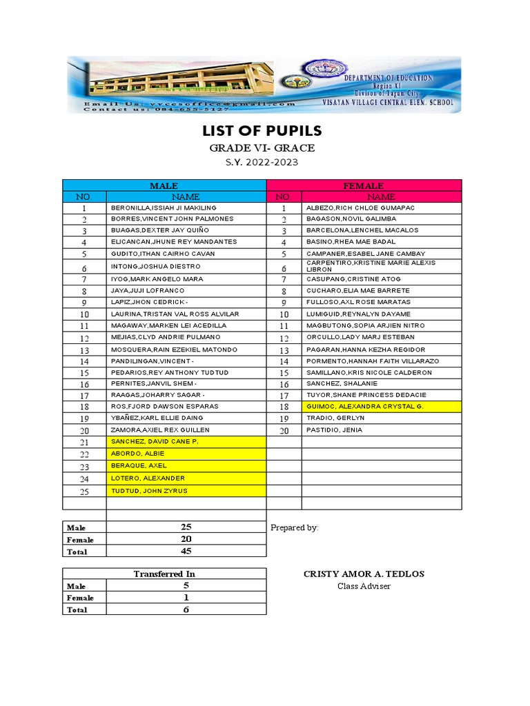 List of Pupils | PDF