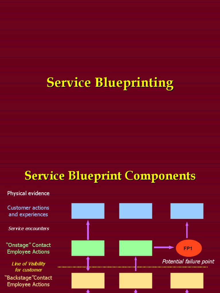 Service Blueprint | PDF