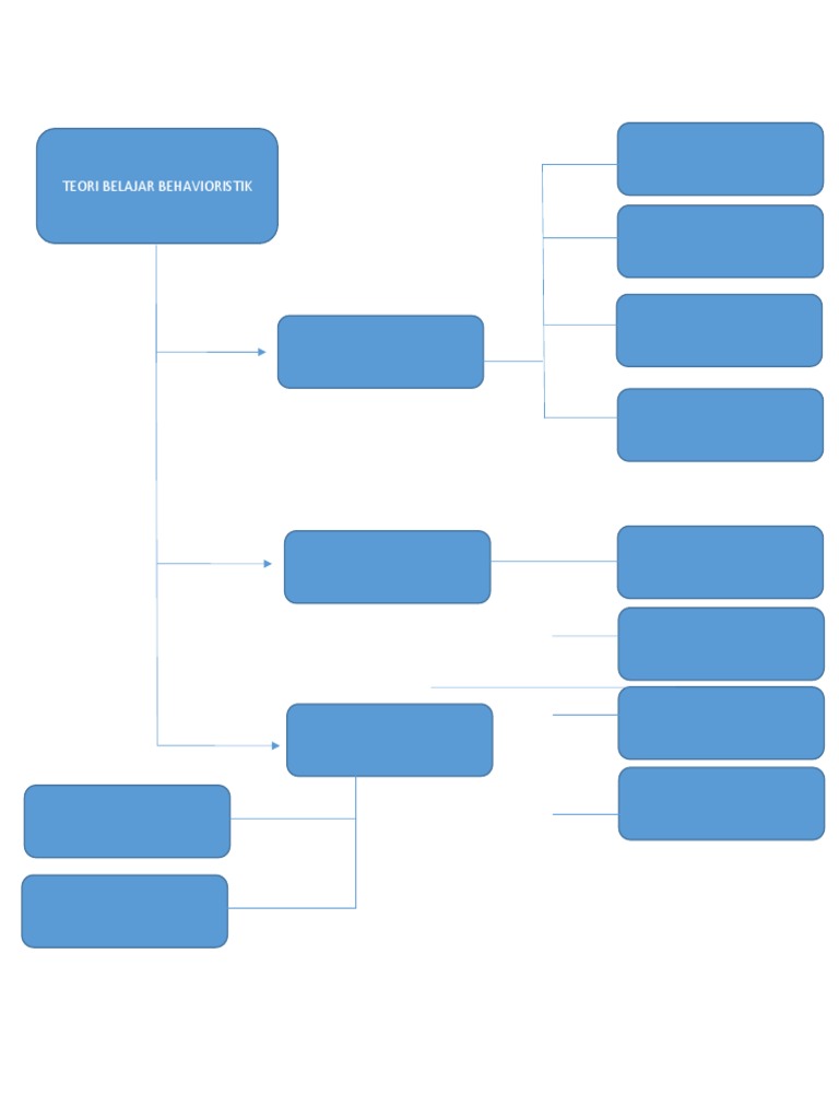 Bagan Peta Konsep | PDF