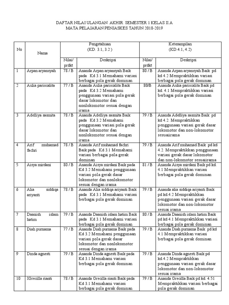 Nilai Uts Semester 2 Kls 2 | PDF