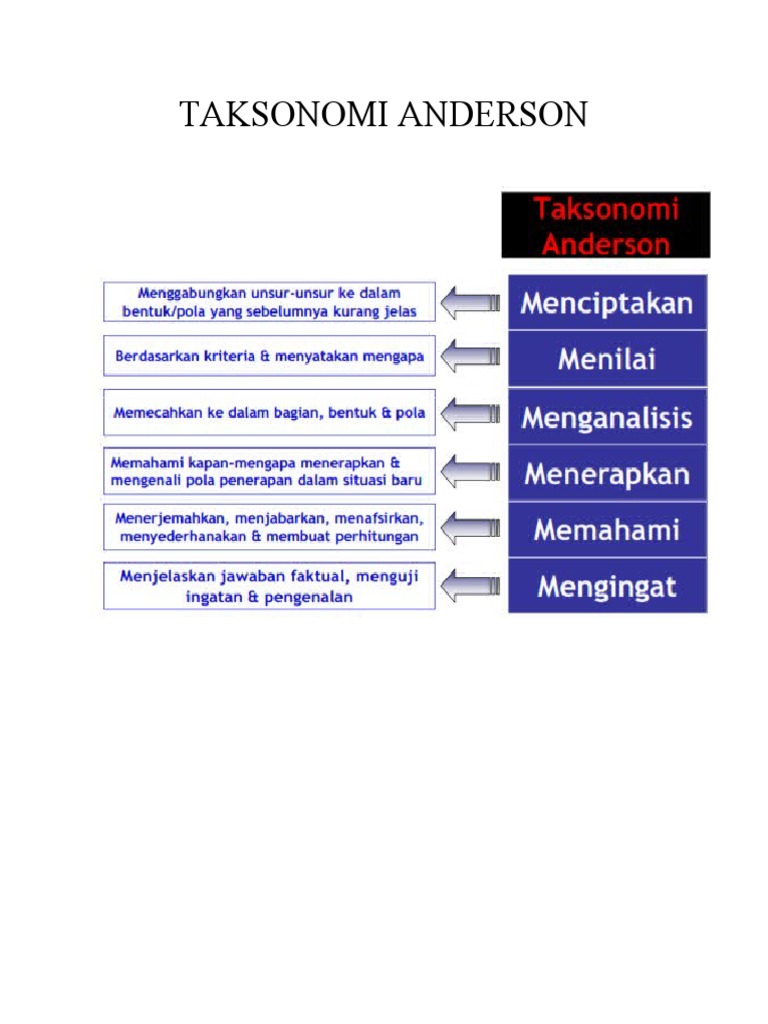 Taksonomi Anderson | PDF