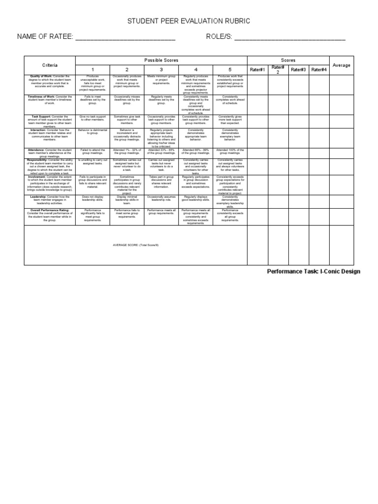 Student Peer Evaluation Rubric NAME OF RATEE: - ROLE/S | PDF ...