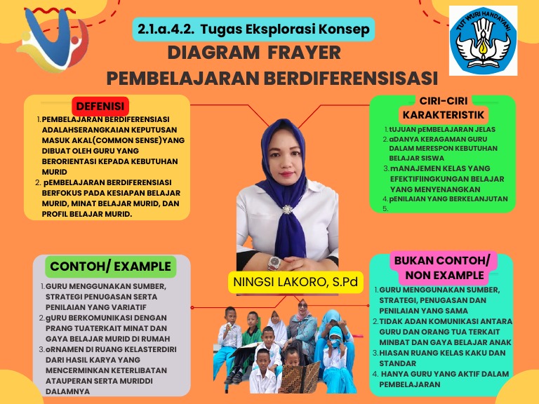 Diagram Frayer dalam Pembelajaran Diferensiasi | PDF
