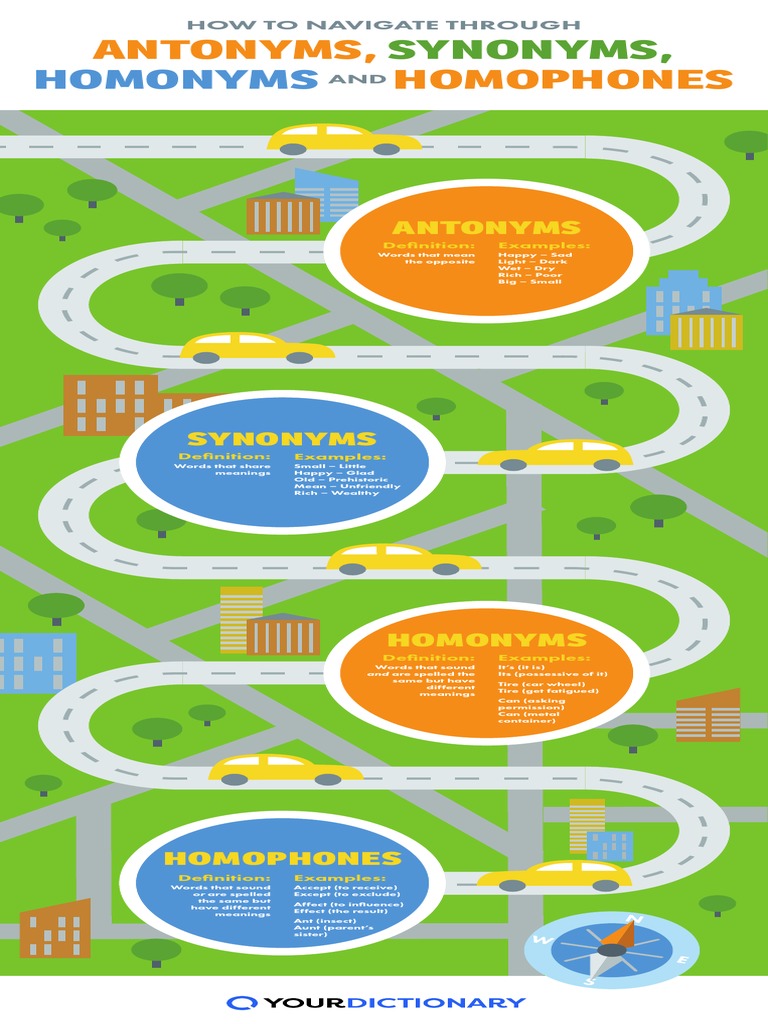 Antonyms Synonyms Homonyms | PDF
