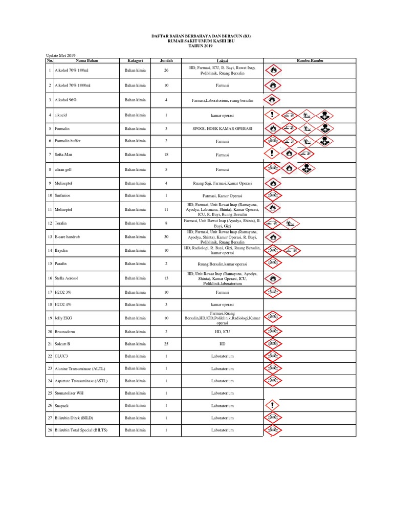Daftar Identifikasi B3 Dan Limbahnya | PDF