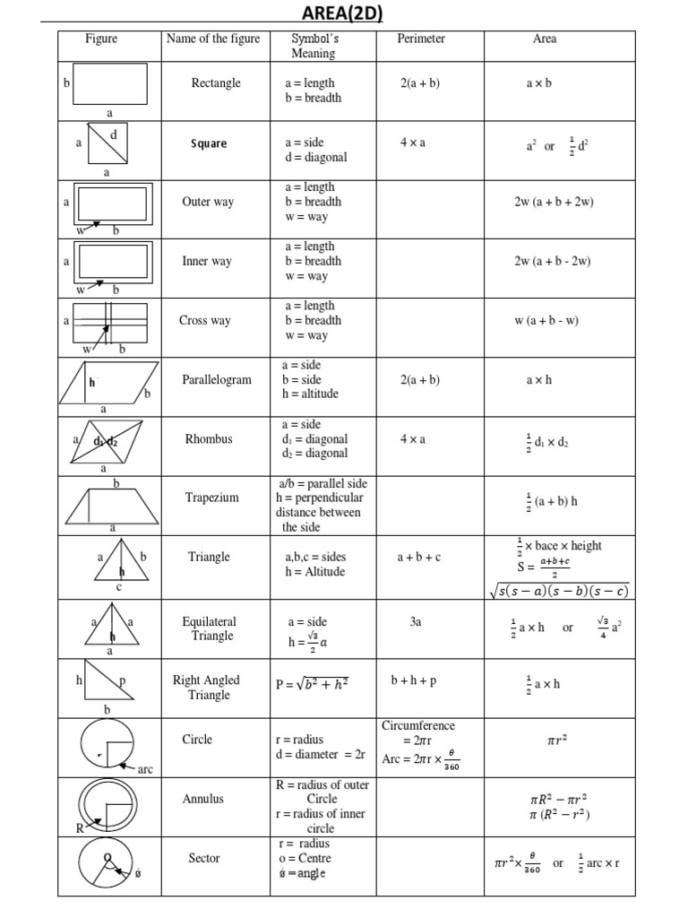 Mensuration Formula | PDF | Area | Circle