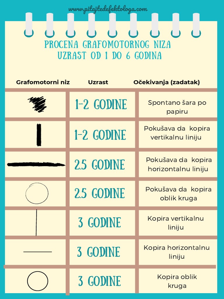 Procena Grafomotorike | PDF