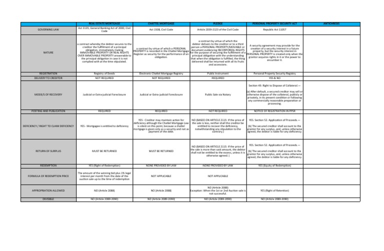 Credit Transactions Matrix Pdf 