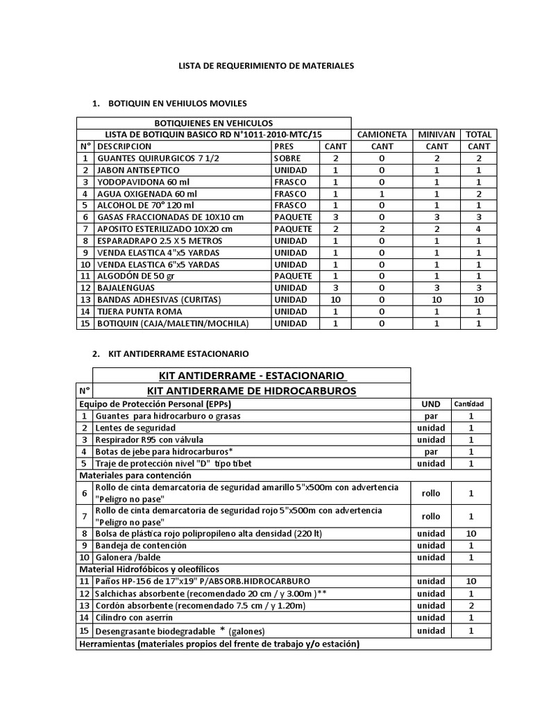 Lista de Requerimiento de Materiales | PDF | Química