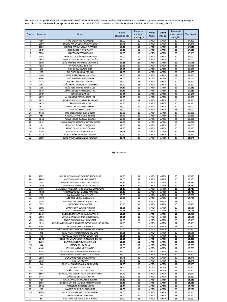 Lista Final Provisoria Aprovados CFA | PDF