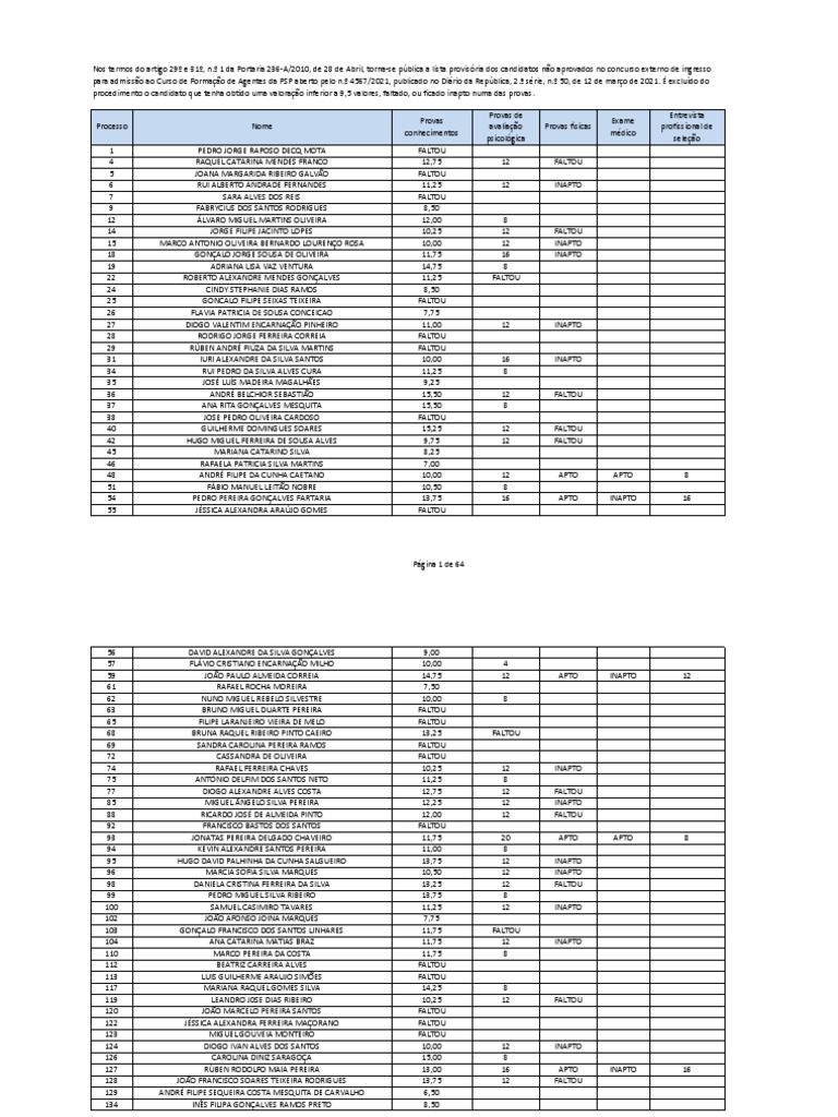 Lista Final Provisoria Nao Aprovados CFA | PDF