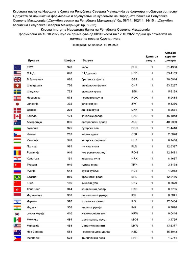 Kursna Lista 12-14.10.2022 | PDF