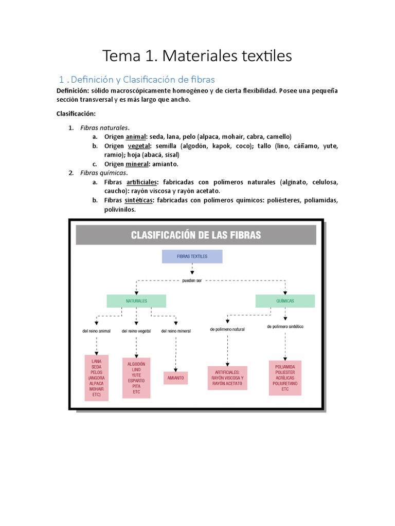 Caracterización y clasificación de fibras textiles | PDF | Fibra sintética | Fibras