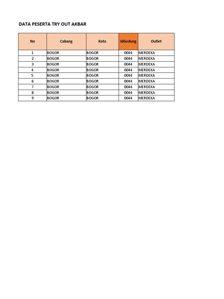 Data Peserta Try Out Akbar: No Cabang Kota Idgedung Outlet | PDF