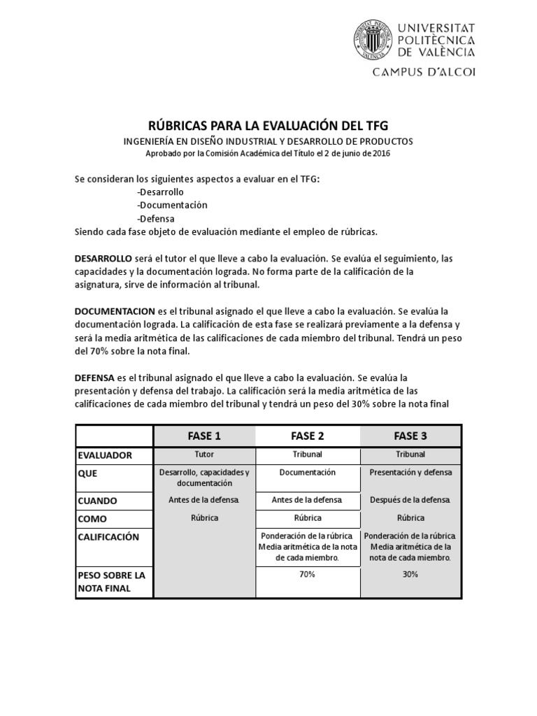 143 Rubricas TFG Es | PDF | Ingeniería | Conocimiento