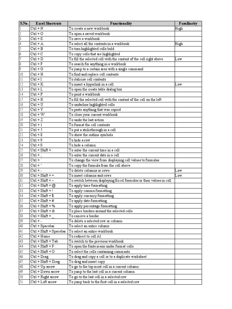 Excel Shortcuts | PDF | Microsoft Excel | Computer Science