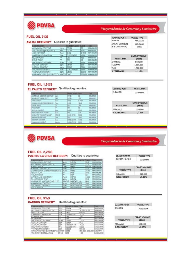Fuel Oil Specifications - PDVSA | PDF