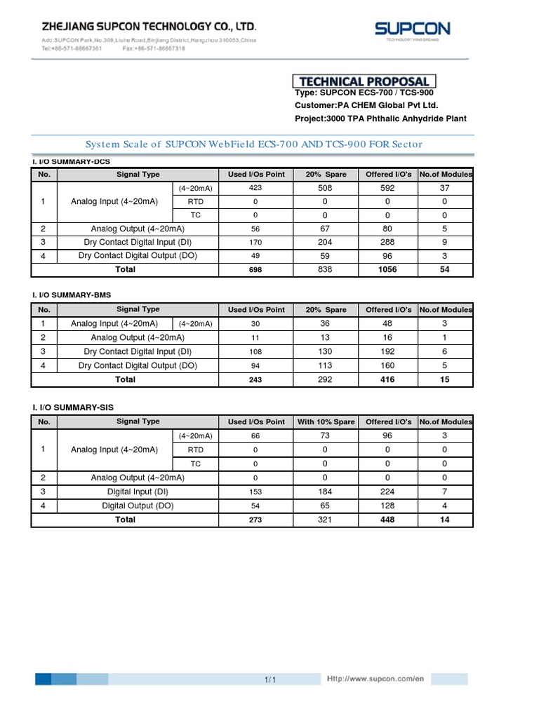I/O Requirements and Module Breakdown for a 3000 TPA Phthalic Anhydride Plant Control Systems ...