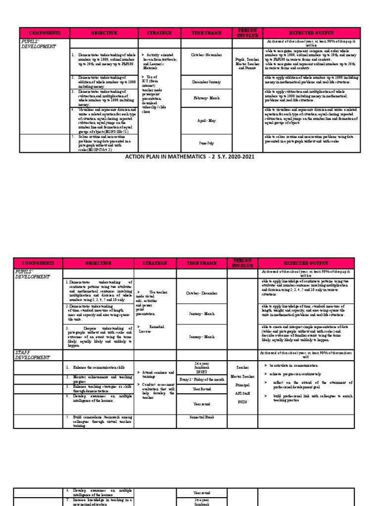 Action Plan for Improving Math Skills | PDF | Teaching Method | Teachers