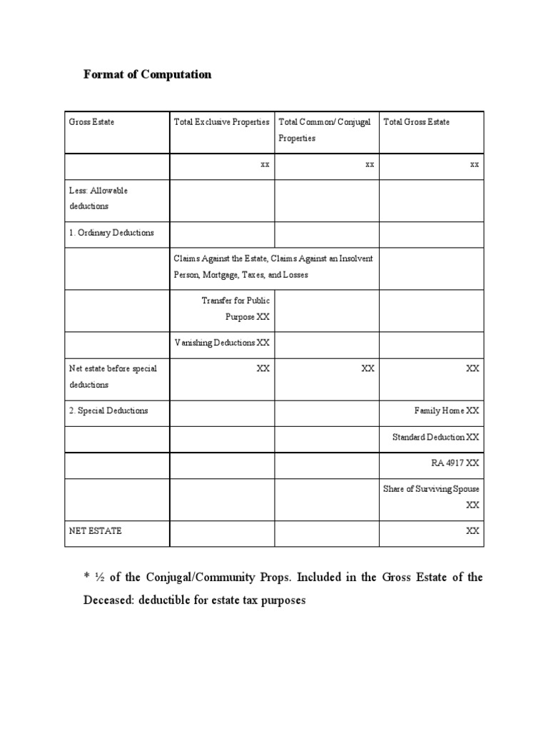 Format of Computation - Estate Tax | PDF