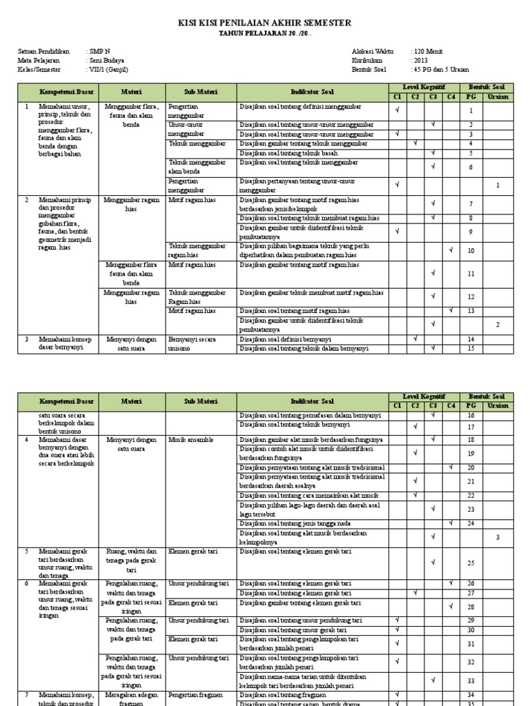 Kisi - Kisi PAS Seni Budaya Kelas 7 | PDF