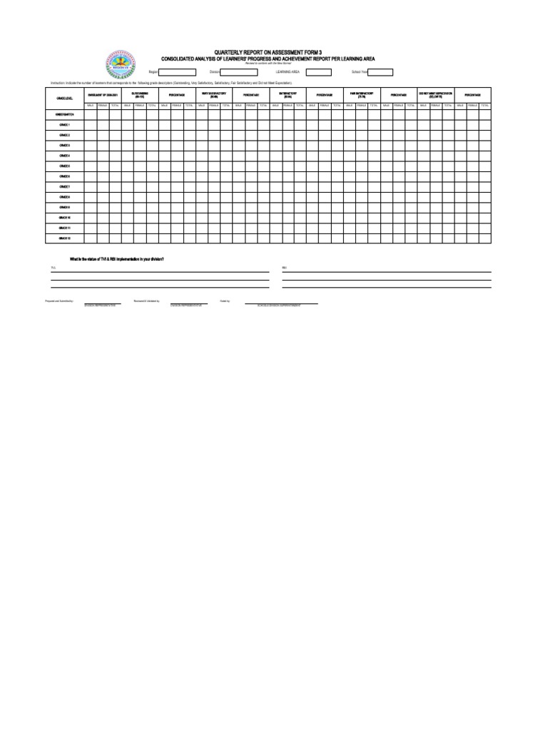 Fourth Grading Quarterly Assessment Report Forms 1 2021 2022 | PDF