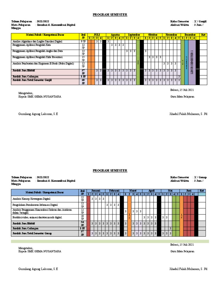 Prosem Simdig Kelas X | PDF