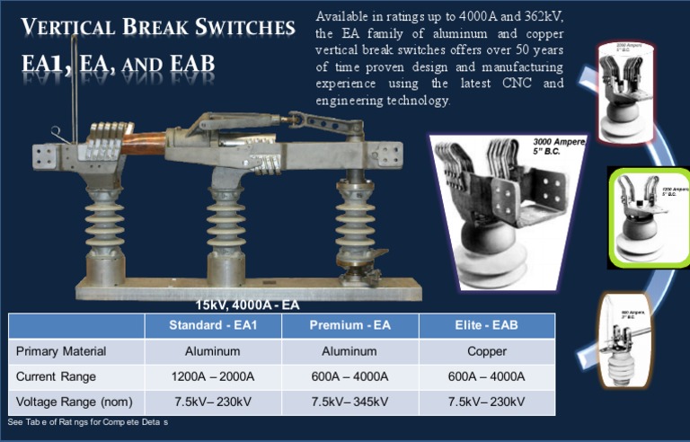 Morpac Vertical Break Switches Overview | PDF