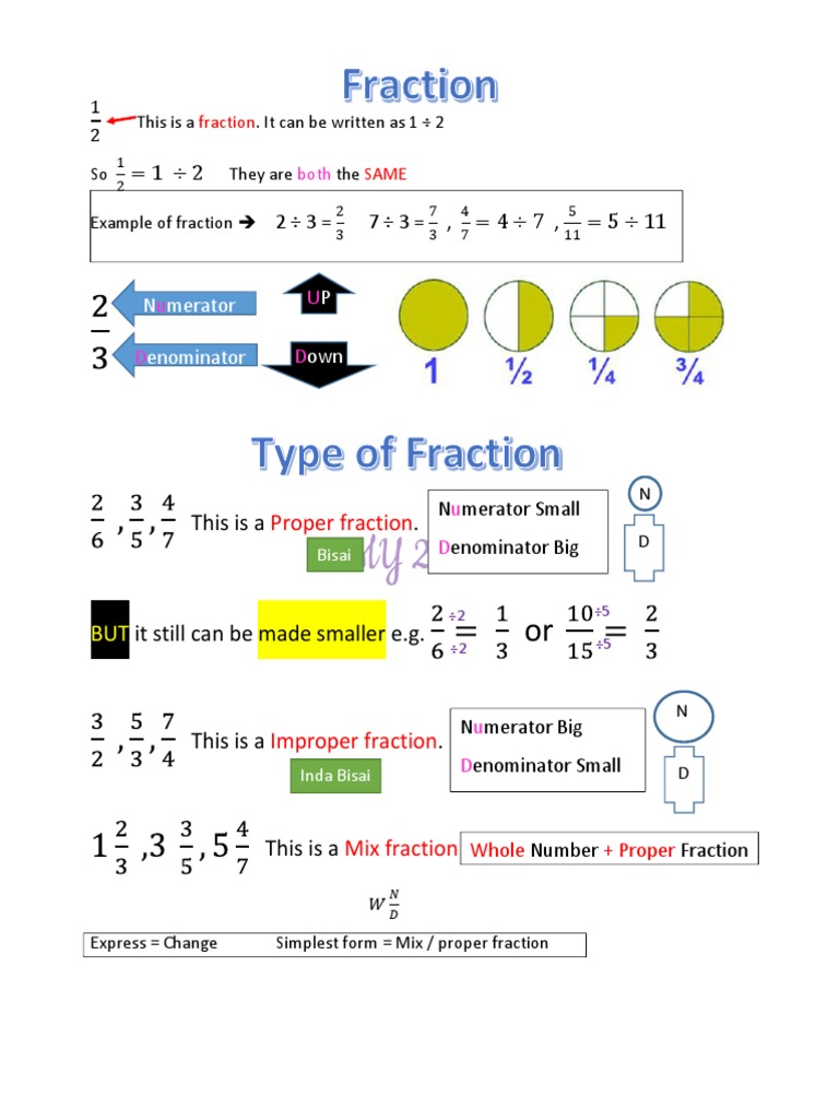 Fraction Notes For Student | PDF