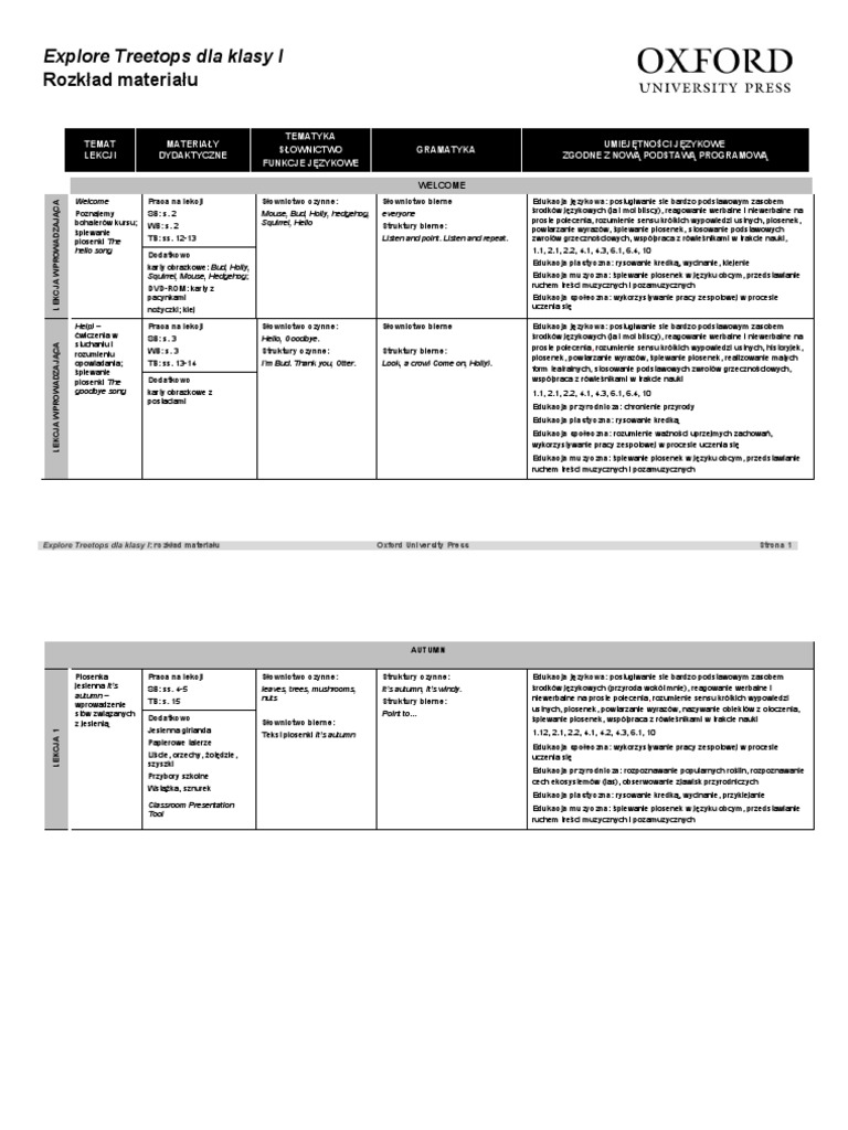 ExTreetops G1 Rozklad Materialu | PDF