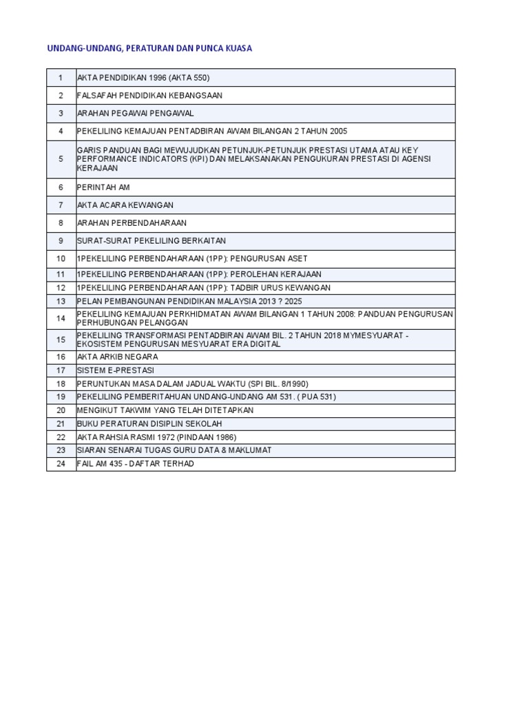 Undang-Undang, Peraturan Dan Punca Kuasa Guru | PDF