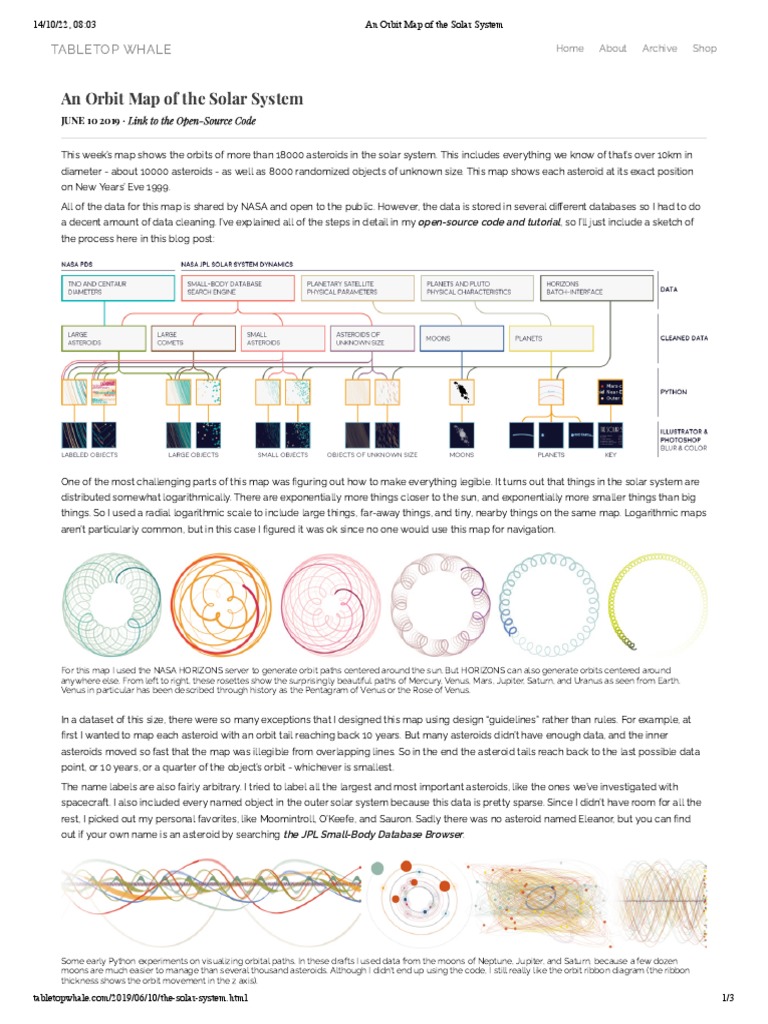 An Orbit Map of The Solar System | PDF | Solar System | Asteroid