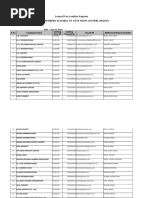 Surat District PIN Codes and Zip Codes | PDF | Communication ...