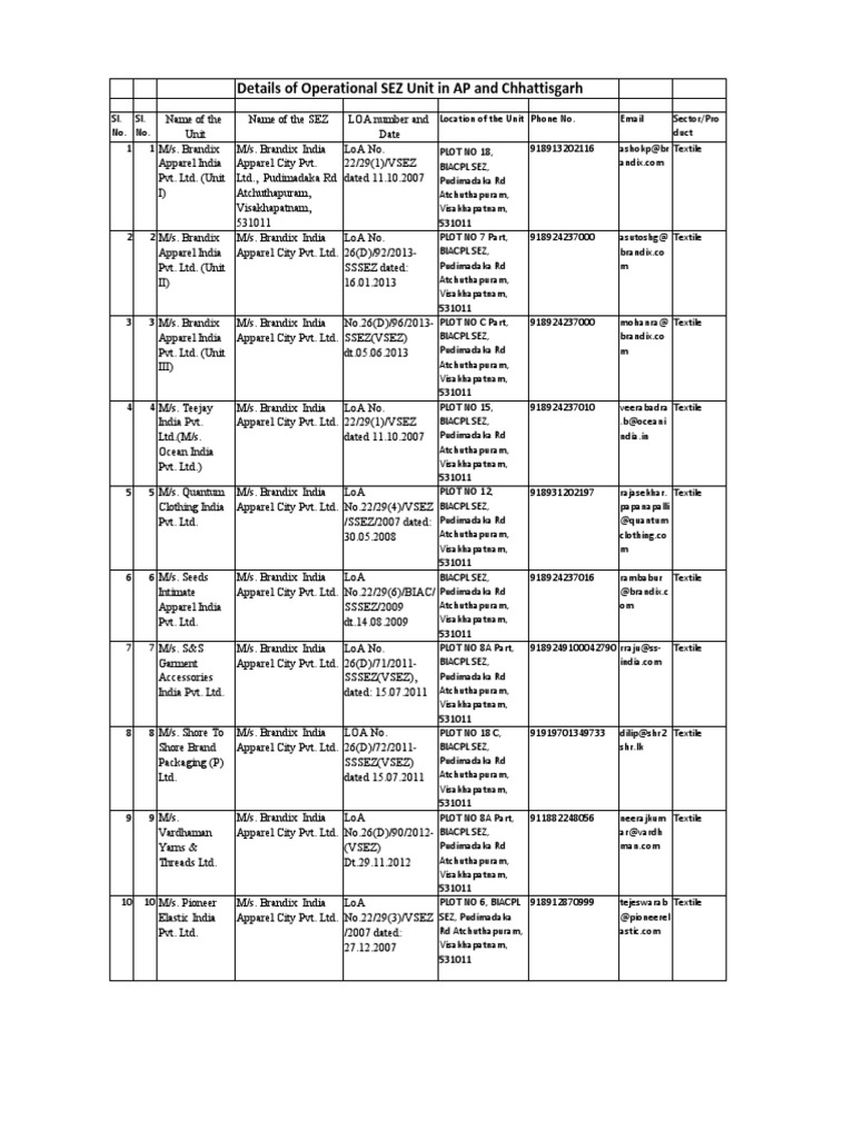 AP CHHGH Full Final List | PDF | Clothing