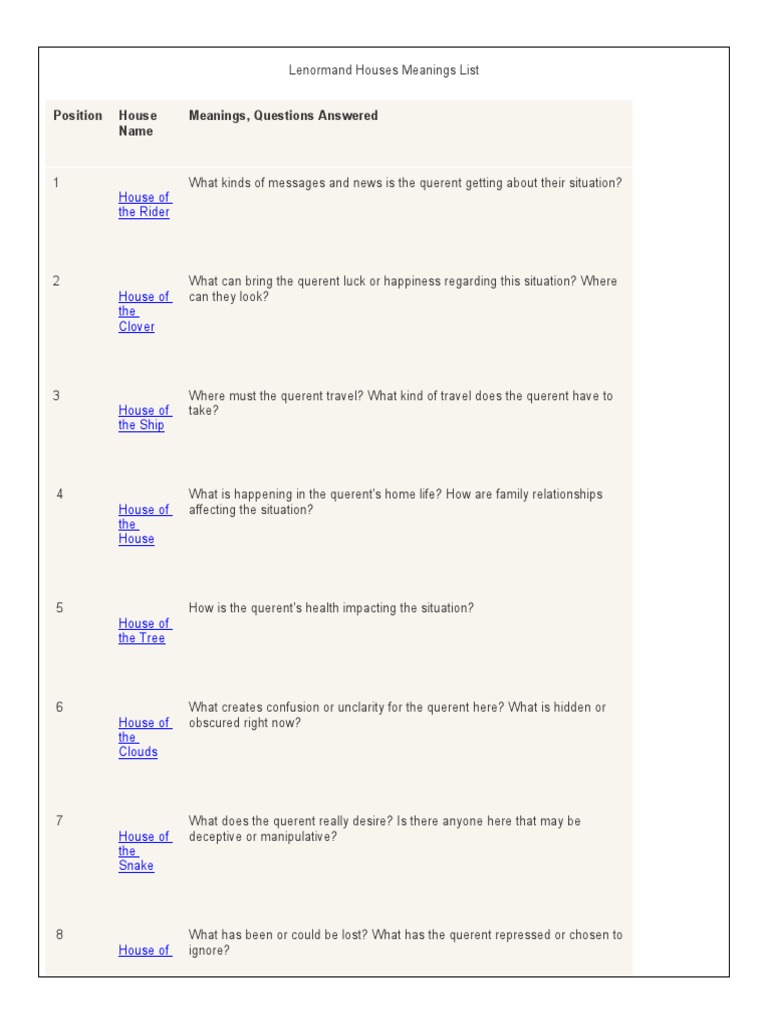 Lenormand Houses Meanings List | PDF | Psychology