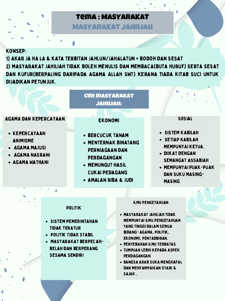 Nota Sejarah Islam | PDF