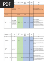 AP Temples List | PDF