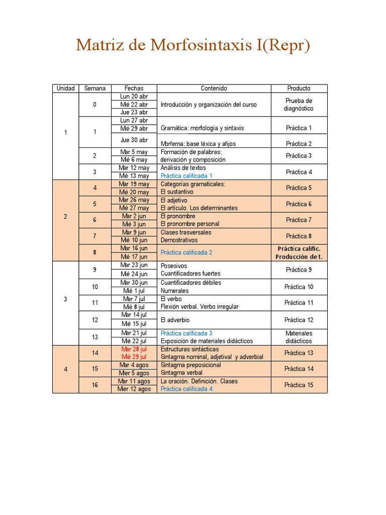 Matriz de Morfosintaxis I 2020 Repr | PDF | Adverbio | Ciencia cognitiva