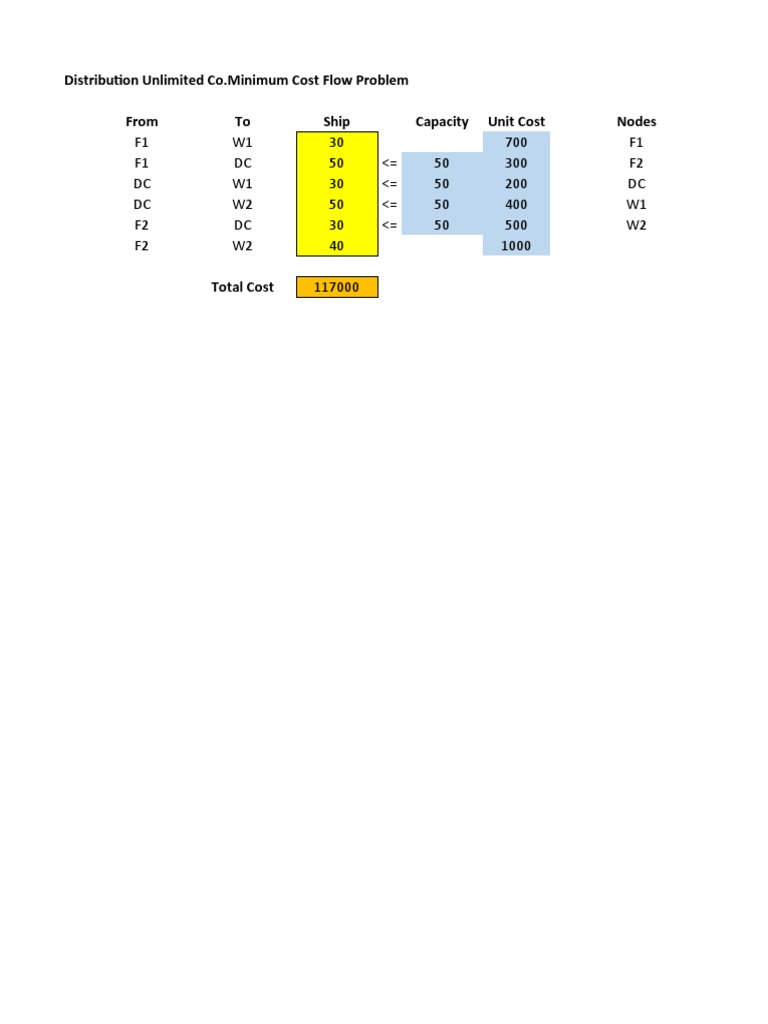 Distribution Unlimited Co - Minimum Cost Flow Problem | PDF
