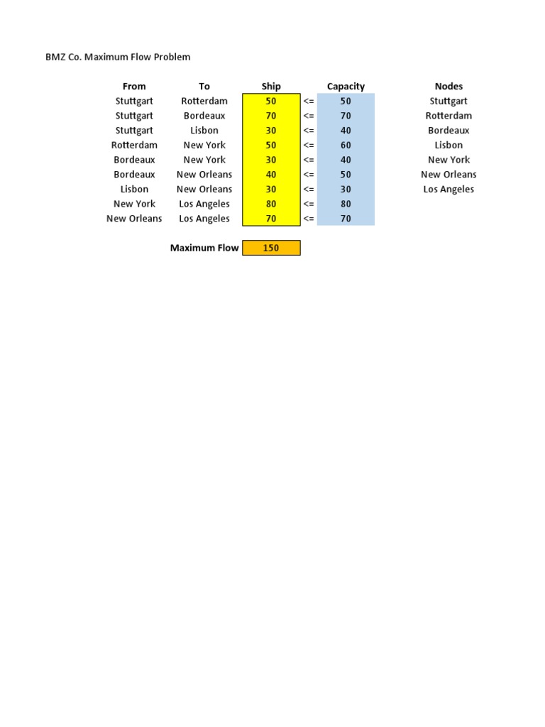 BMZ Co. Maximum Flow Problem | PDF