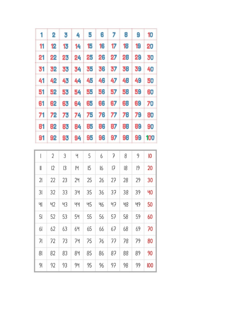 Tabla Numerica Hasta El 100 | PDF