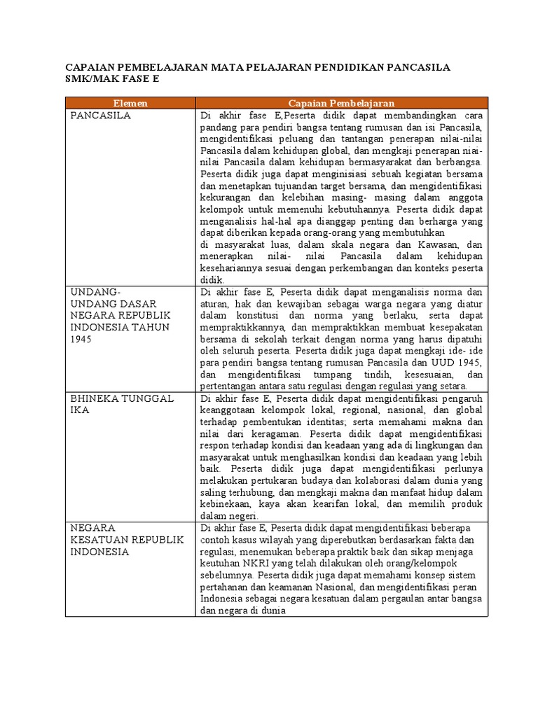 Atp Pendidikan Pancasila SMK Kelas X | PDF