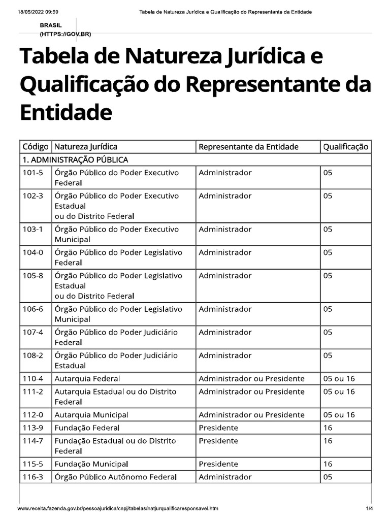 Tabela Natureza Jurídica | PDF