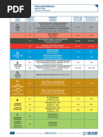 Tabla Trim Api600 | PDF