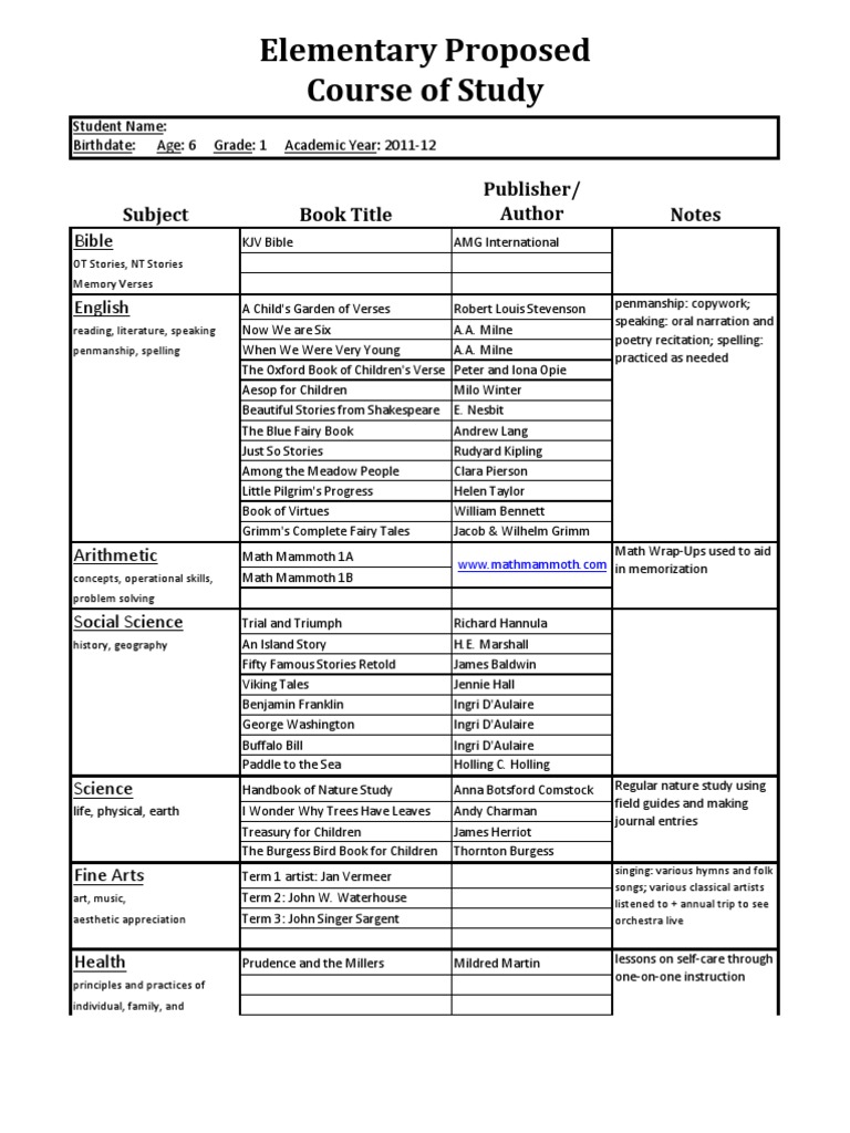 Course of Study (Ambleside Y1) | PDF | Further Education | Poetry
