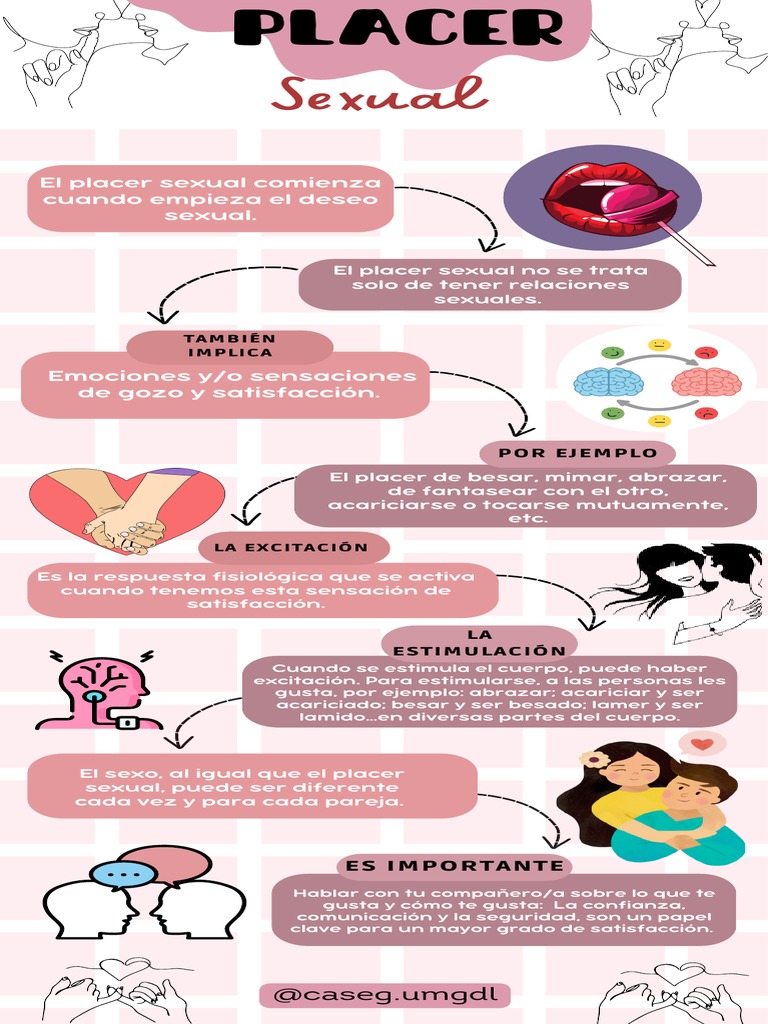 Placer Sexual. Infografía | PDF