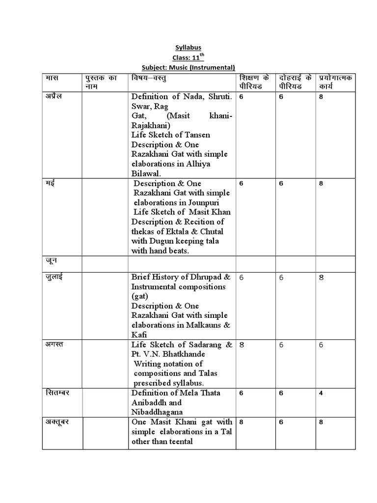 Syllabus Class: 11 Subject: Music (Instrumental) | PDF