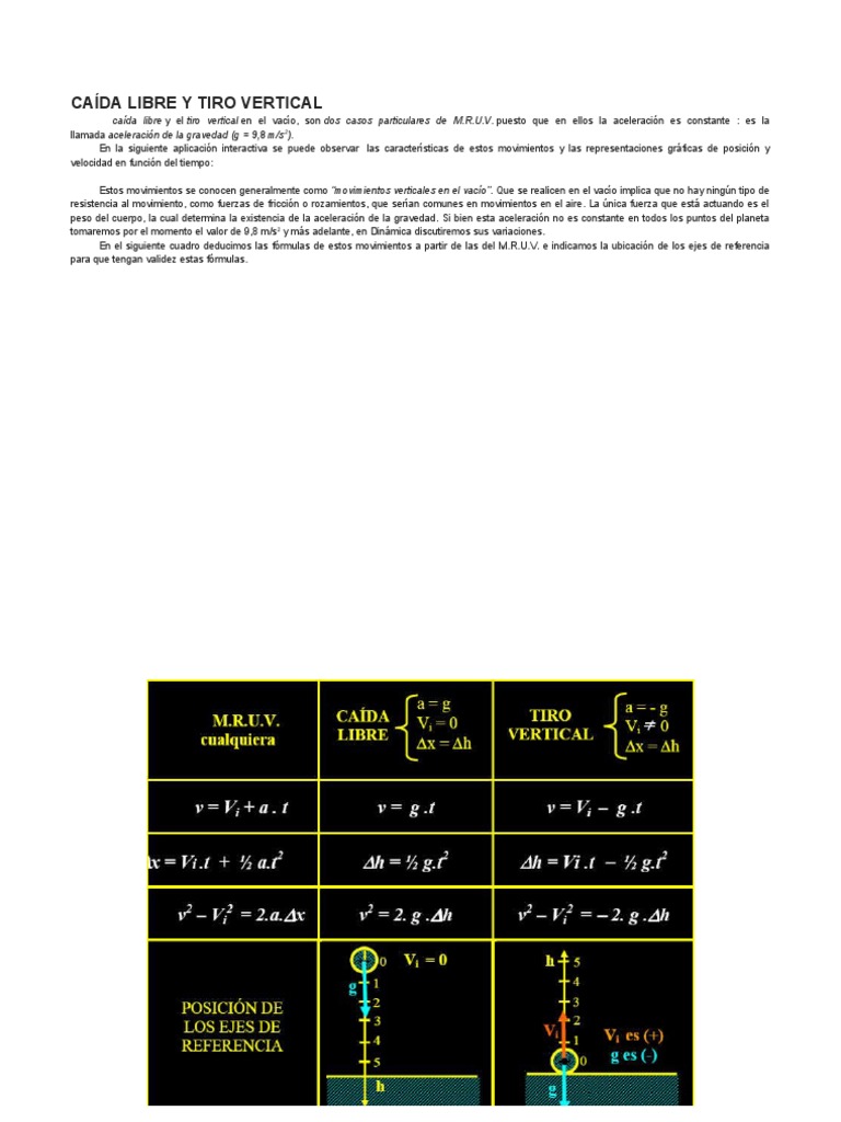 Caída Libre y Tiro Vertical | PDF | Física | Ingeniería mecánica